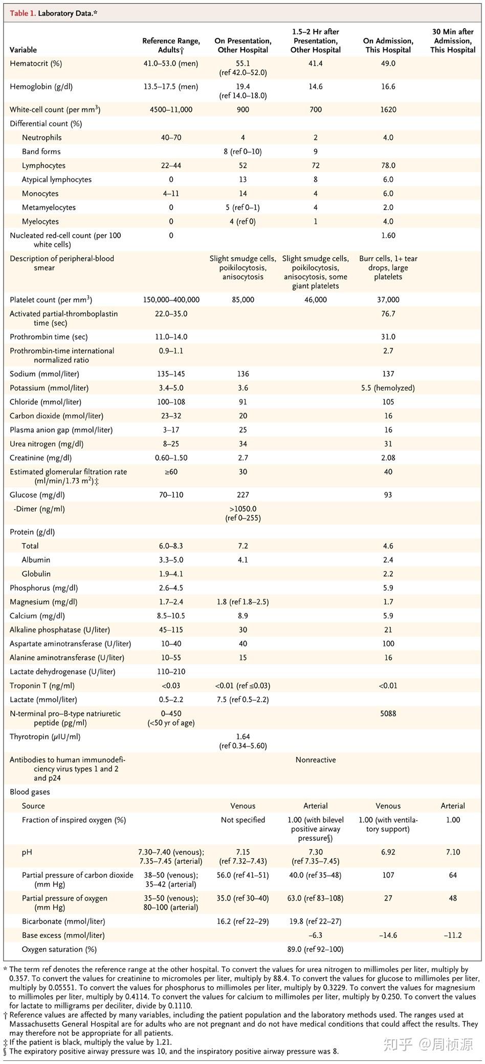Nejm 2015 case 39 - 知乎