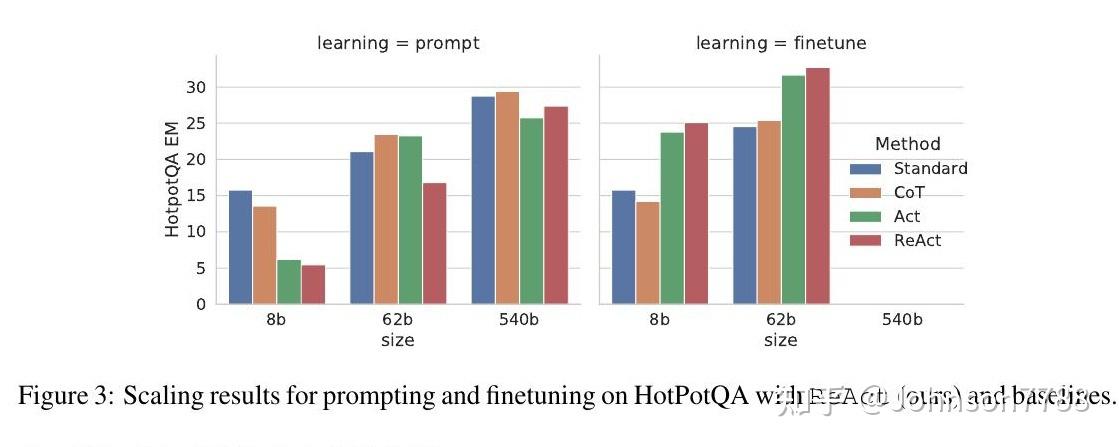 REACT：语言模型中推理和动作的协同作用 - 知乎