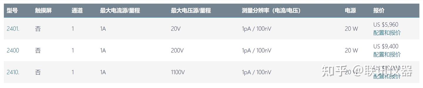 国产源表的优势和应用前景分析：联讯仪器S3012H/S3022F，Keithley 2400/2450/2601B/2602B ...