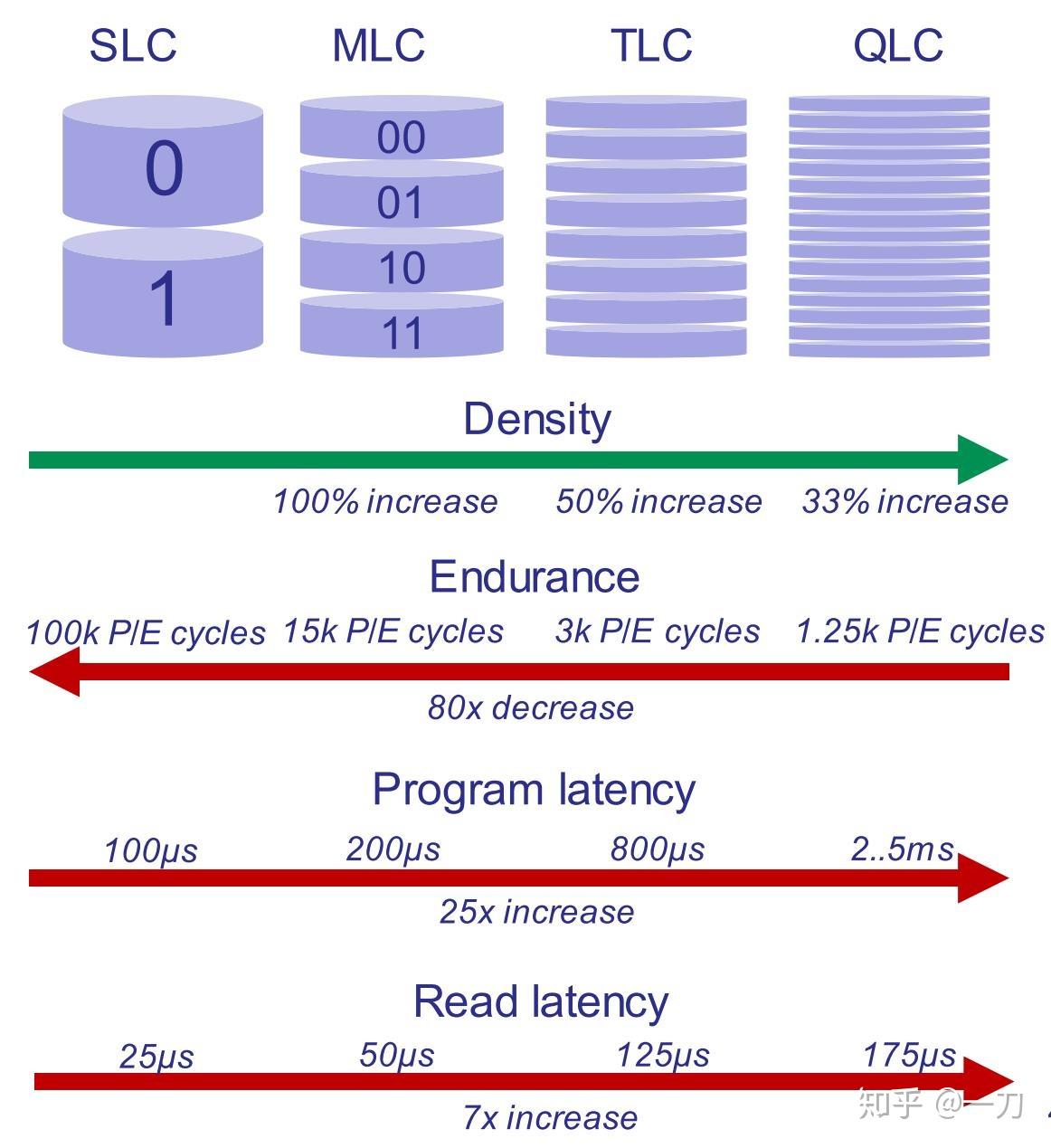 文献摘录-NAND Algorithm-3 - 知乎