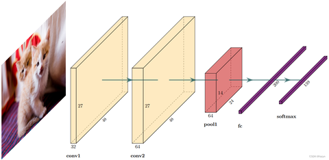PlotNeuralNet 绘制卷积神经网络残差结构 - 知乎