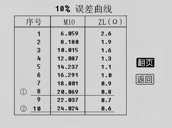 HDHG-E互感器CT励磁特性综合测试仪如何判断互感器是否合格 - 知乎