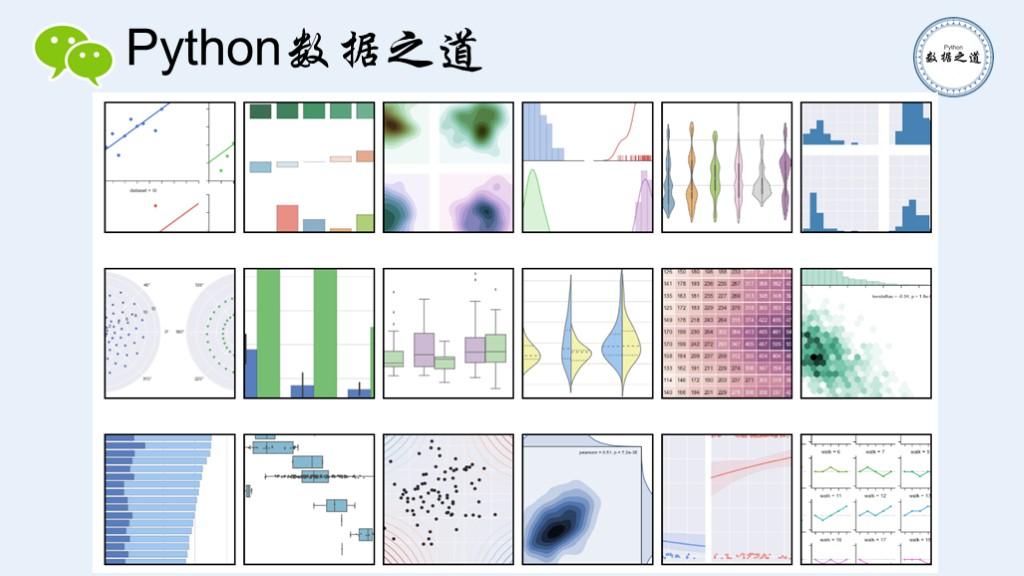 Pycon 2017： Python可视化库大全 - 知乎