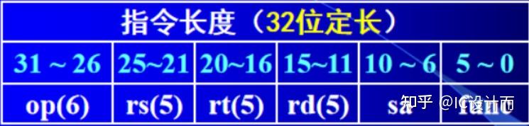 自己动手写CPU（二）：MIPS32指令集 - 知乎