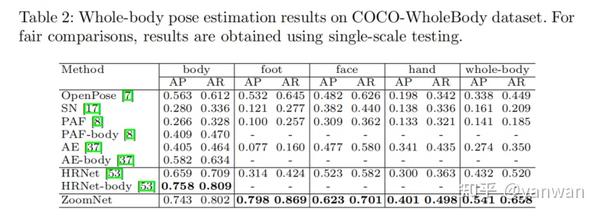 ECCV2020 | COCO-WholeBody - 知乎