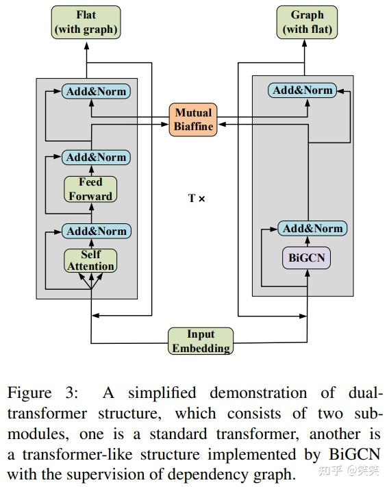 Dependency Graph Enhanced Dual Transformer Structure For Aspect Based Sentiment Classification阅读