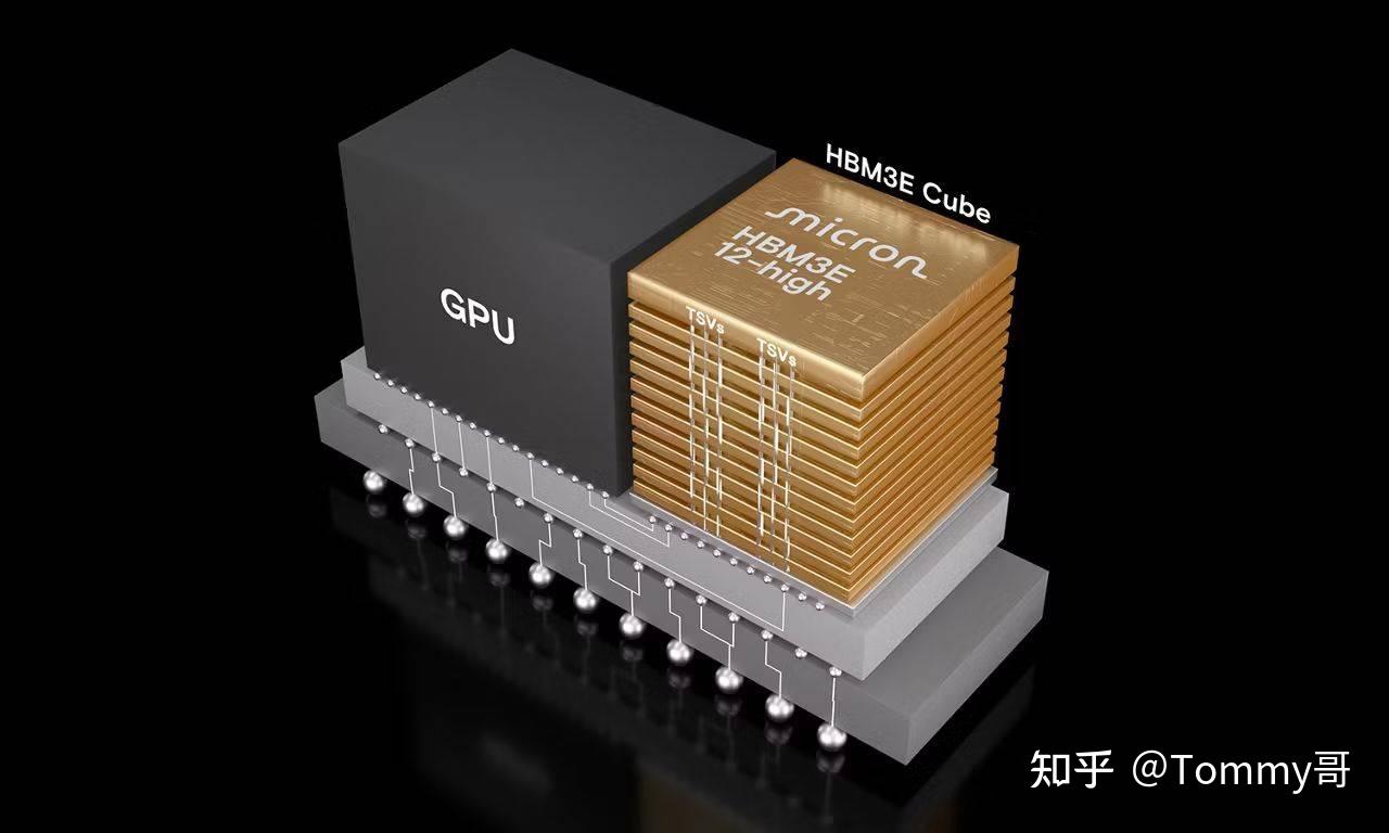 一文读懂 HBM：概念、架构与应用 - 知乎