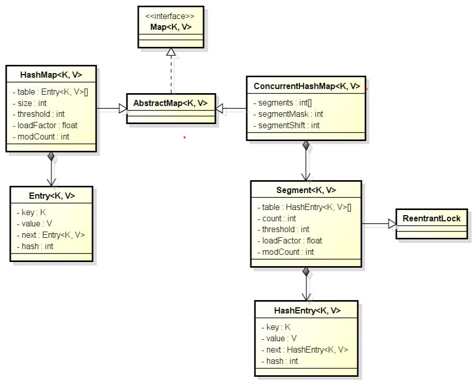 HashMap与HashTable - 知乎