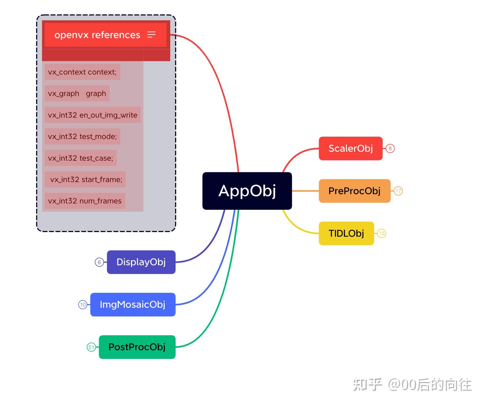 TIOVX 源码学习： openvx理解 - 知乎
