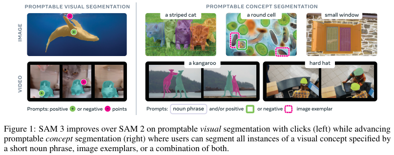 云平台一键部署【facebook/sam3】图像和视频中的可提示分割 - 知乎