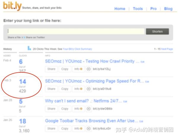 数字营销中不可或缺的工具——Bitly - 知乎