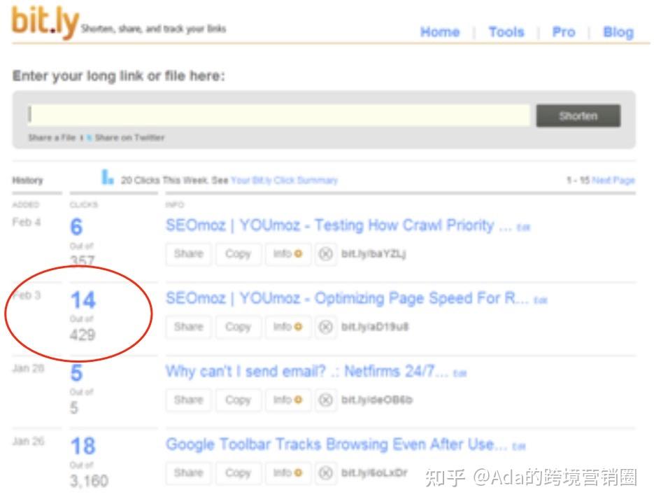 数字营销中不可或缺的工具——Bitly - 知乎