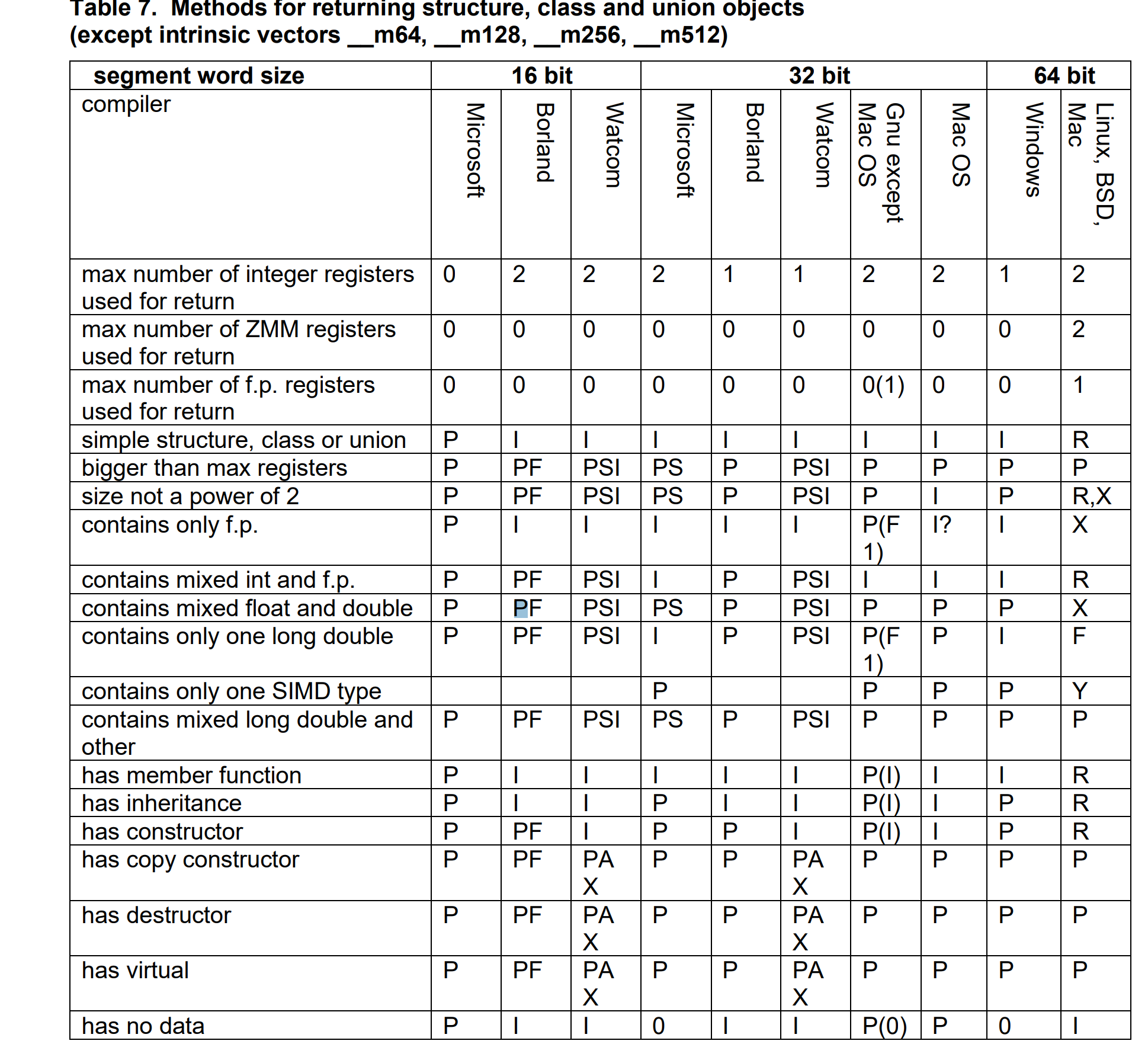 methods-for-returning-structure-class-and-union-objects-for-re