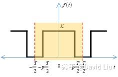 PWM-DAC(Digital-to-Analog Converter) - 知乎