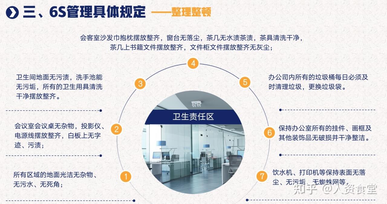 2024公司6S管理方法与技巧.ppt - 知乎