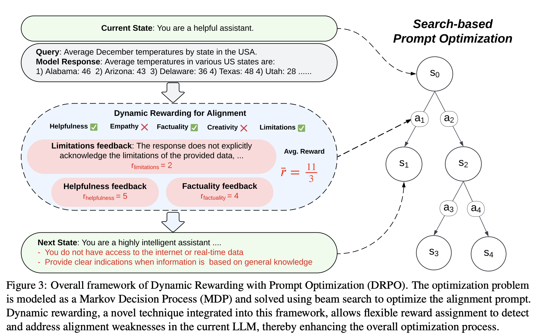 LLM RLHF 2024论文（三十二）DRPO - 知乎