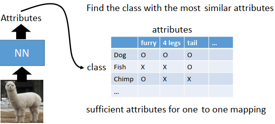 NTU-DL：CH06-Transfer Learning - 知乎