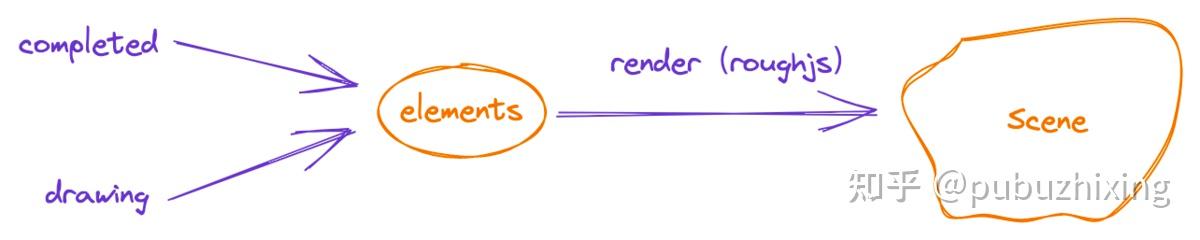 Excalidraw 画图技术揭秘 - 知乎