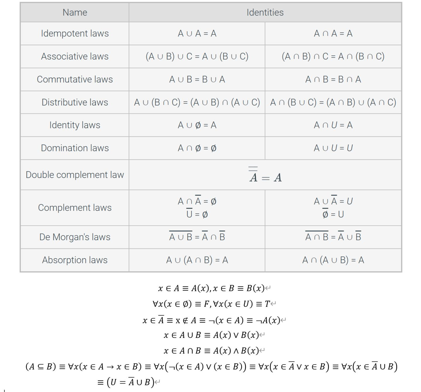 Introduction to Higher Mathematics - 知乎