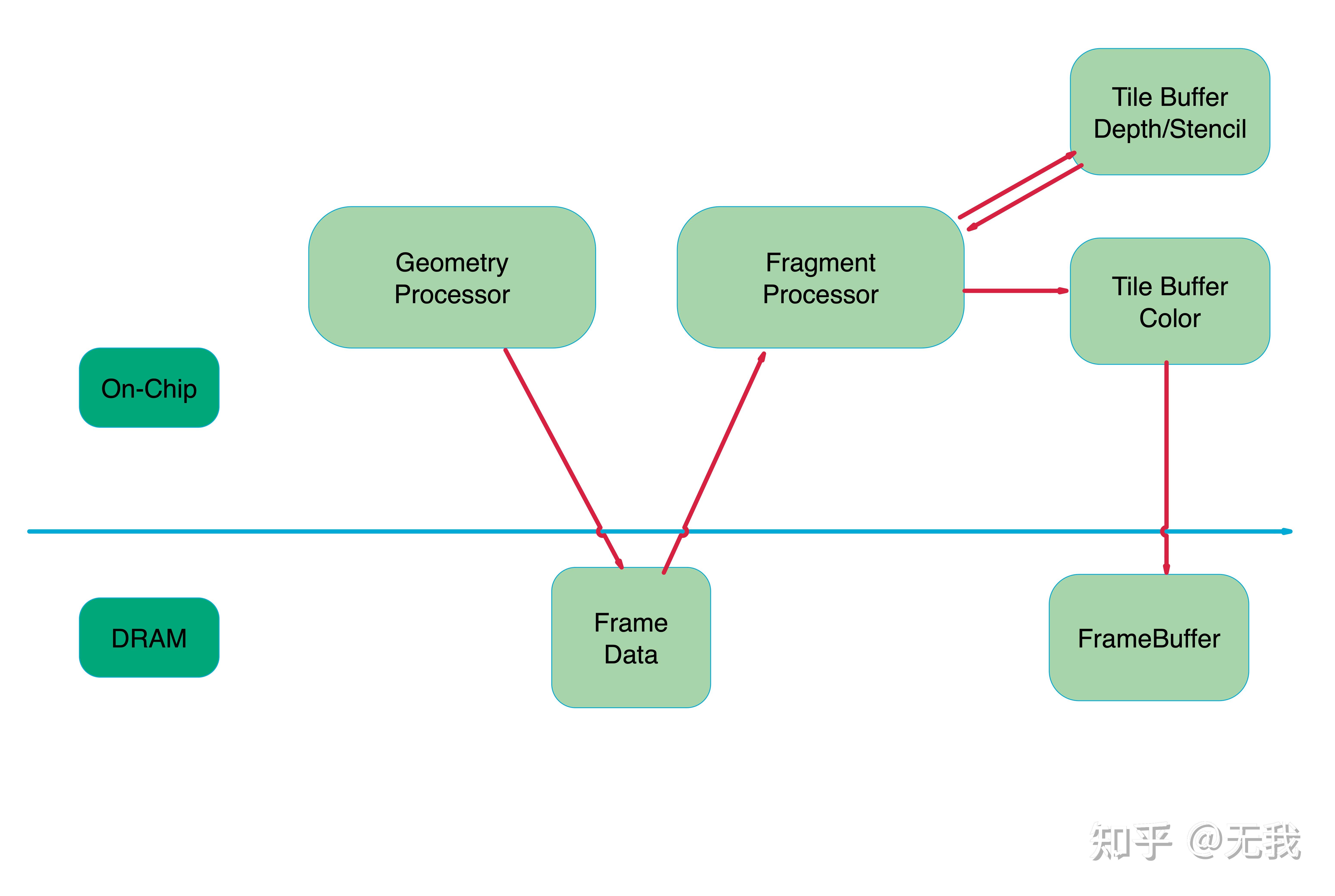 GPU渲染架构-IMR & TBR & TBDR - 知乎