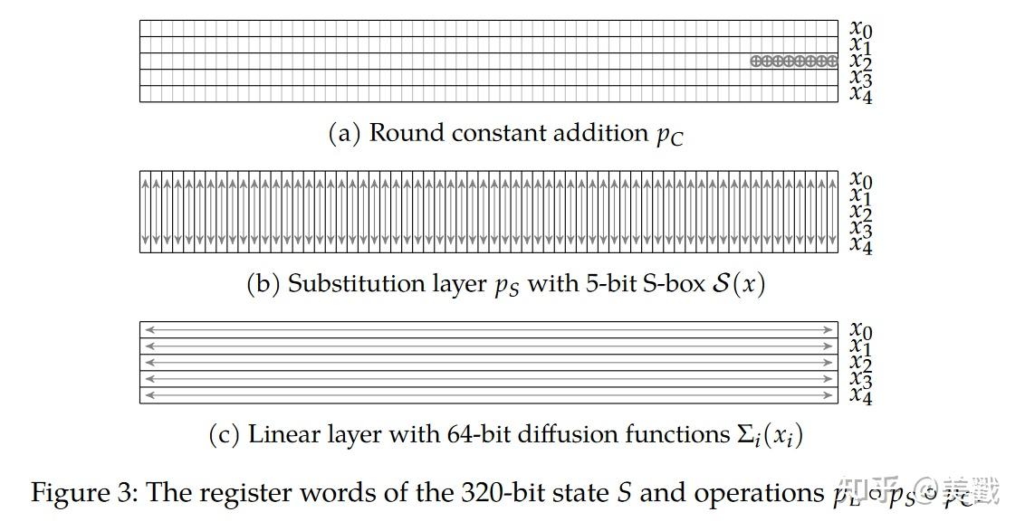 轻量级密码算法Ascon原理详解 - 知乎