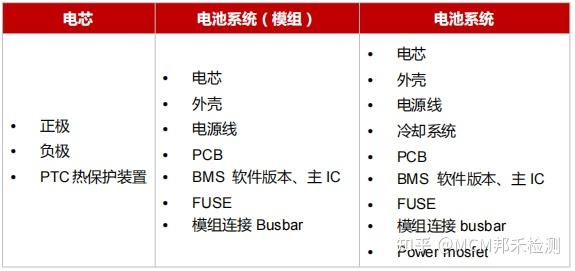 韩国新版KC 62619：2023认证指南 - 知乎