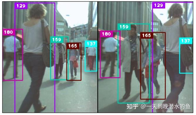 多目标跟踪算法之DeepSORT - 知乎