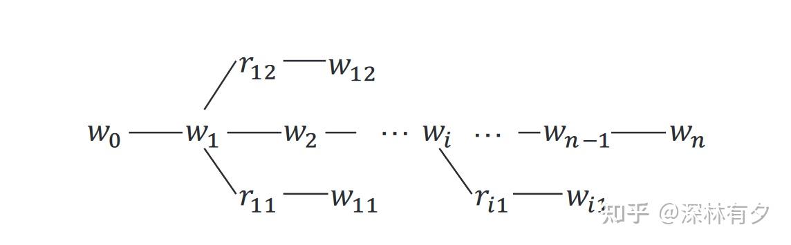 【KG】K-BERT——使用知识图谱增强语言模型 - 知乎