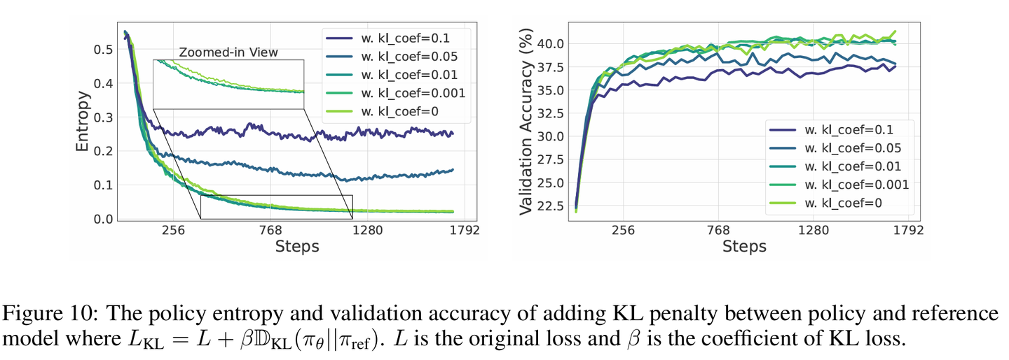 The Entropy Mechanism of Reinforcement Learning for Reasoning Language Models - 知乎