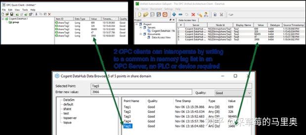 听说看了这篇文章就彻底搞懂了什么是OPC（上） - 知乎