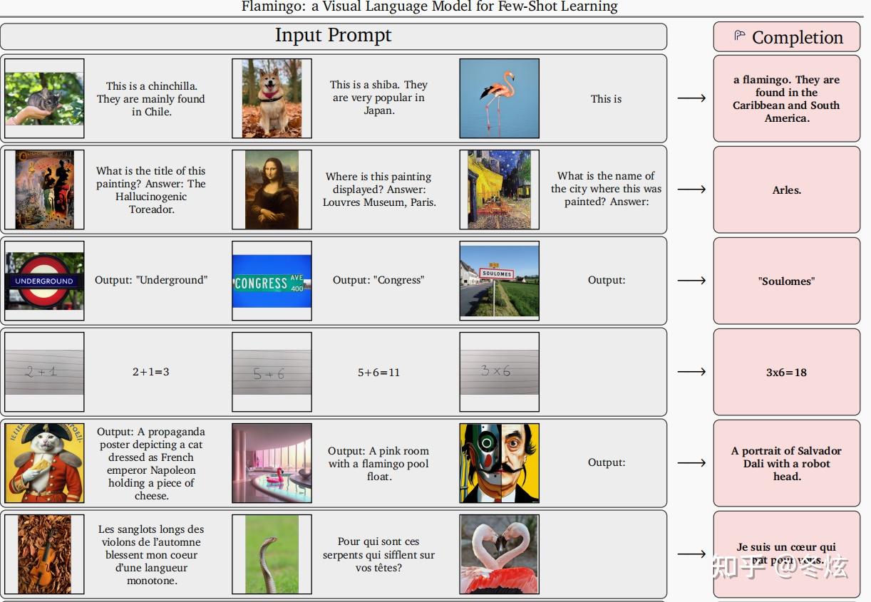 Flamingo: a Visual Language Model for Few-Shot Learning - 知乎