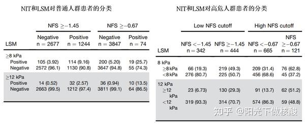 非侵入性检查在NASH新药临床试验中筛选受试者时的价值 - 知乎