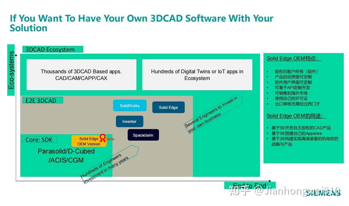 拿什么拯救你，西门子Solid Edge。 - 知乎