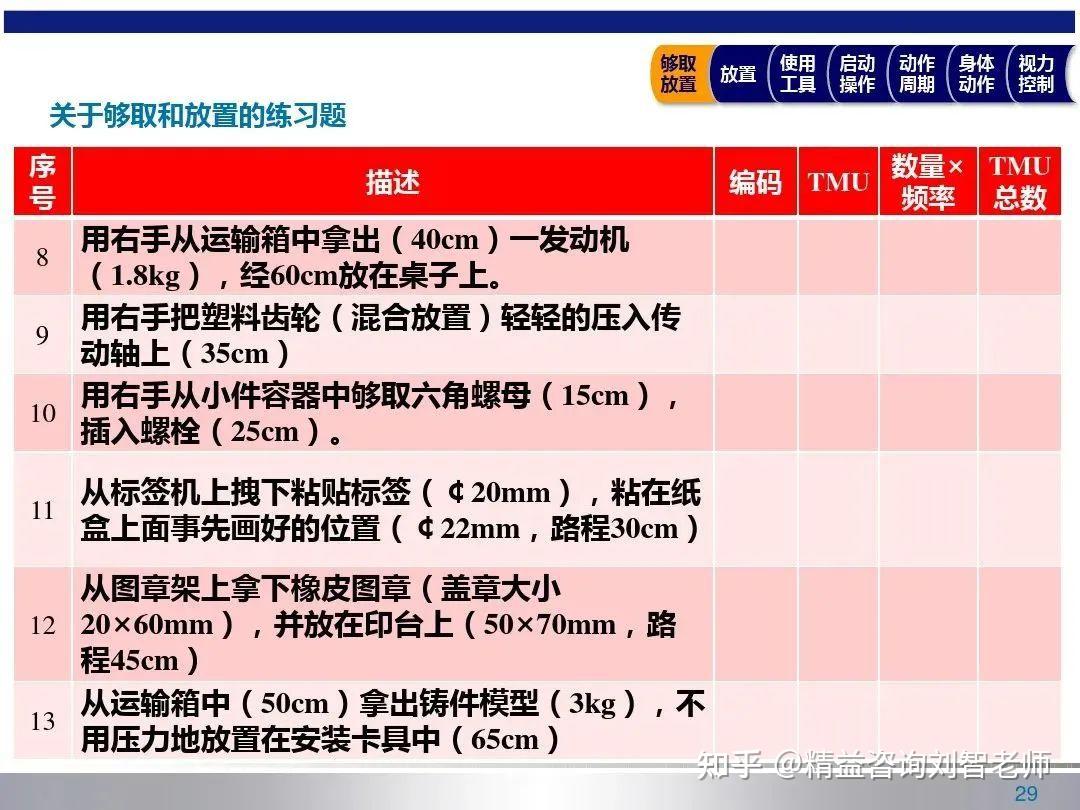 分享一个MTM-UAS《基本工序通用分析》方法 - 知乎