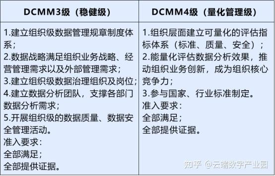 陕西最高奖励80w！全国都在推进的DCMM贯标是什么？ - 知乎
