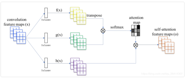 Attention的发展：从Attention Mechanism到transformer - 知乎