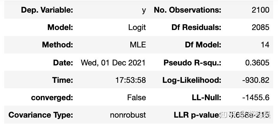 风控模型(GBDT+LR)及特征选择策略对比实现 - 知乎
