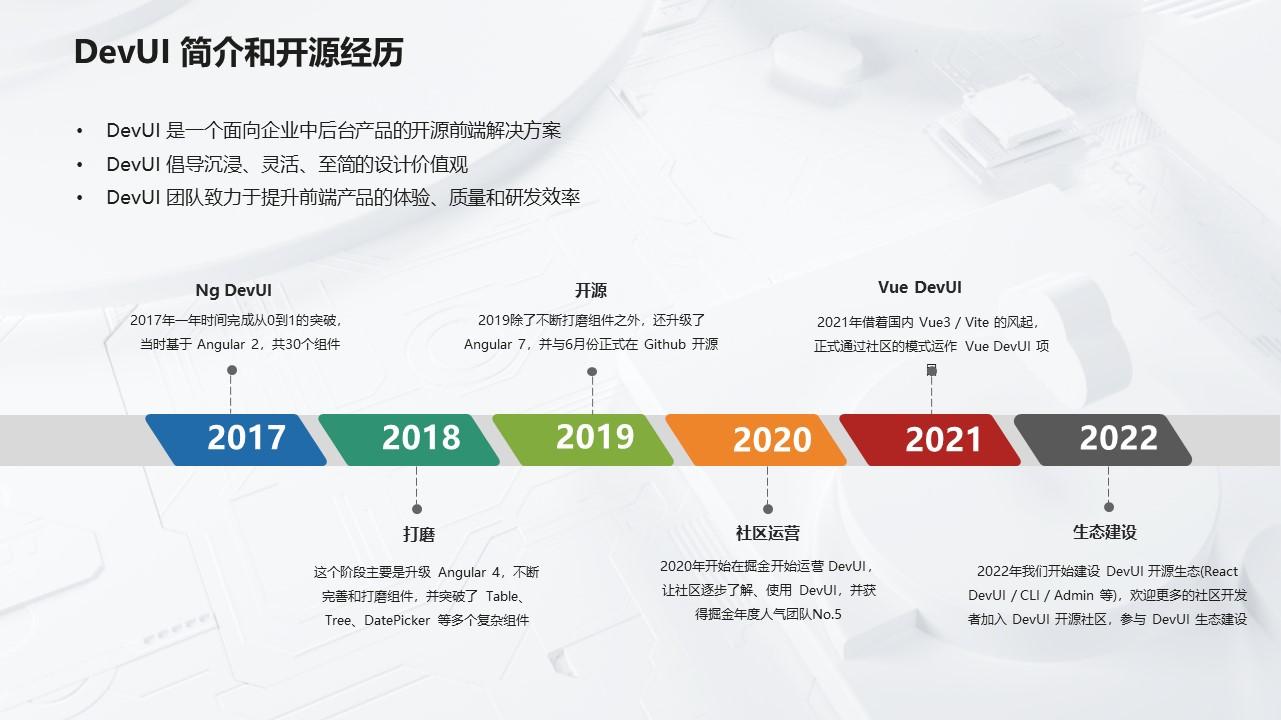 DevUI开源经验分享：从0到1开始运营你的开源项目 - 华为云开发者联盟 - 博客园