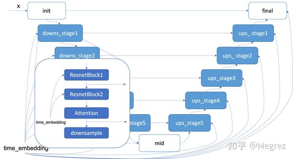 Stable Diffusion 简单拆解 - 知乎