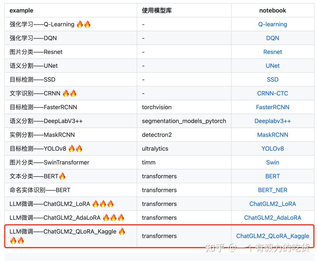 使用Kaggle免费GPU微调ChatGLM2 - 知乎
