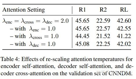 论文解读：Attention Temperature Matters in Abstractive Summarization ...