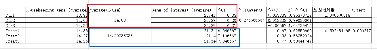 一文搞定！RT-qPCR流程设计 - 知乎