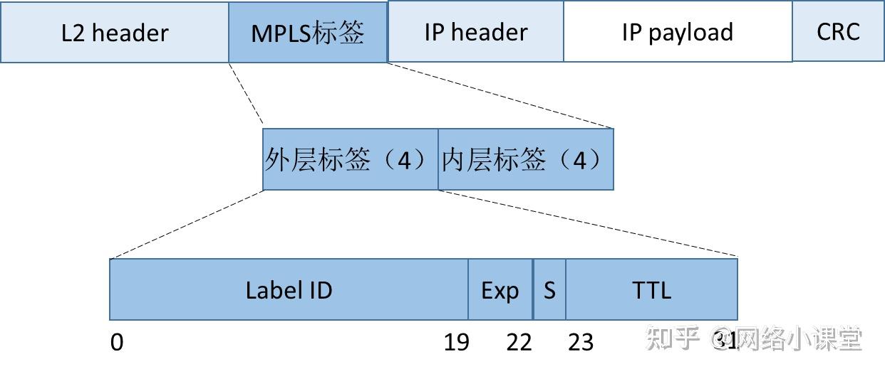 MPLS L3VPN - 知乎