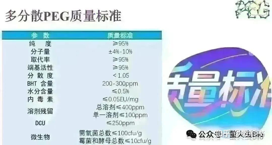 四臂聚乙二醇（4arm-PEG-OH）：药械领域的多功能基础构建模块 - 知乎