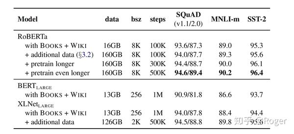 RoBERTa论文详解和代码实战 - 知乎