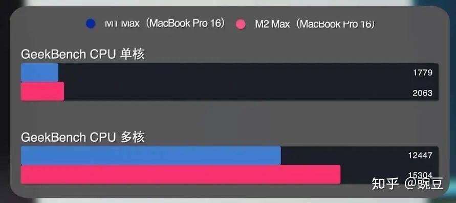 M2 Max 版 Macbook Pro 首发评测：从「很好」，到「更好」 - 知乎