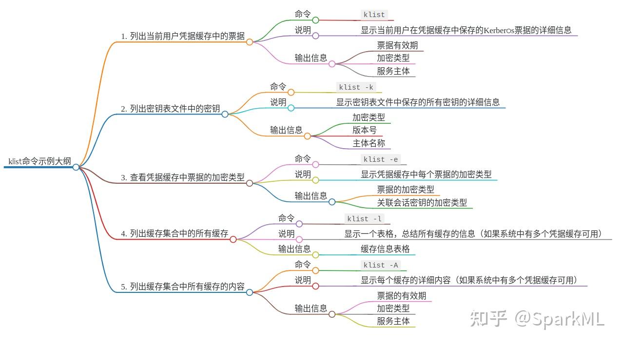 【Kerberos系列】klist命令 - 知乎