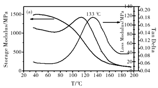 你真的了解玻璃化转变温度（Tg）吗？这篇文章带你查漏补缺 - 知乎