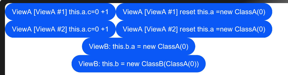 ets.Observed和ObjectLink数据管理 - 知乎
