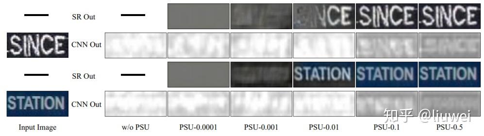 ECCV2020｜PlugNet：可插拔的超分辨学习单元文本识别，解决低质量图像识别难题 - 知乎